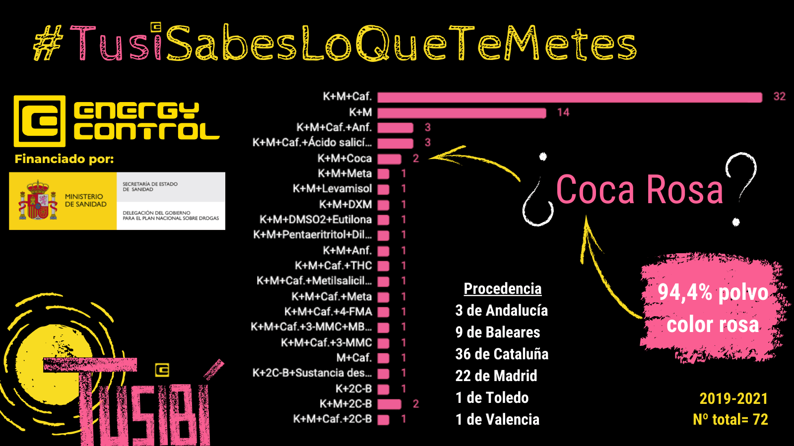 Tusi - Energy Control