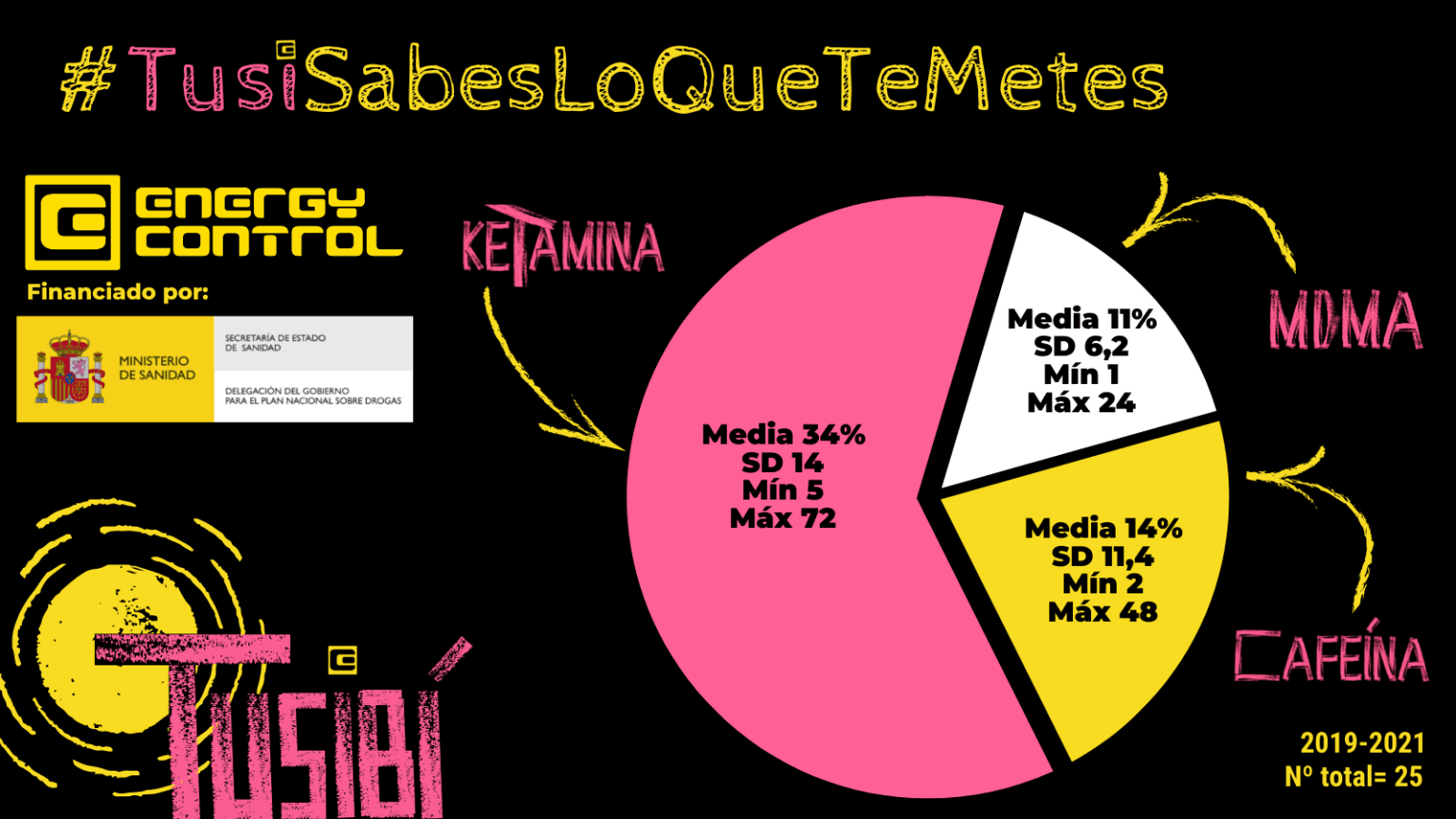 Tusi - Energy Control