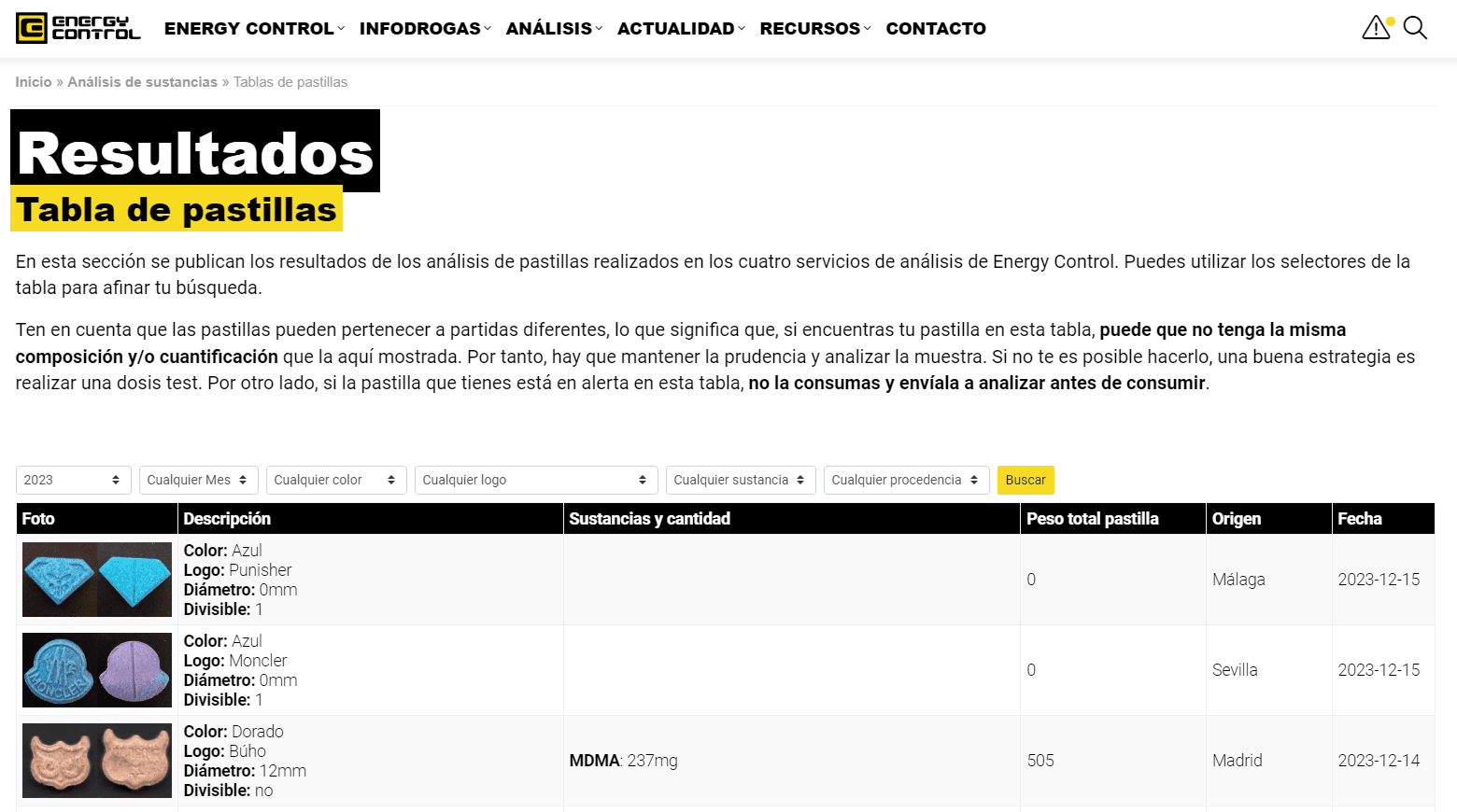 LabInforma: aumento de la concentración de MDMA en las pastillas ...